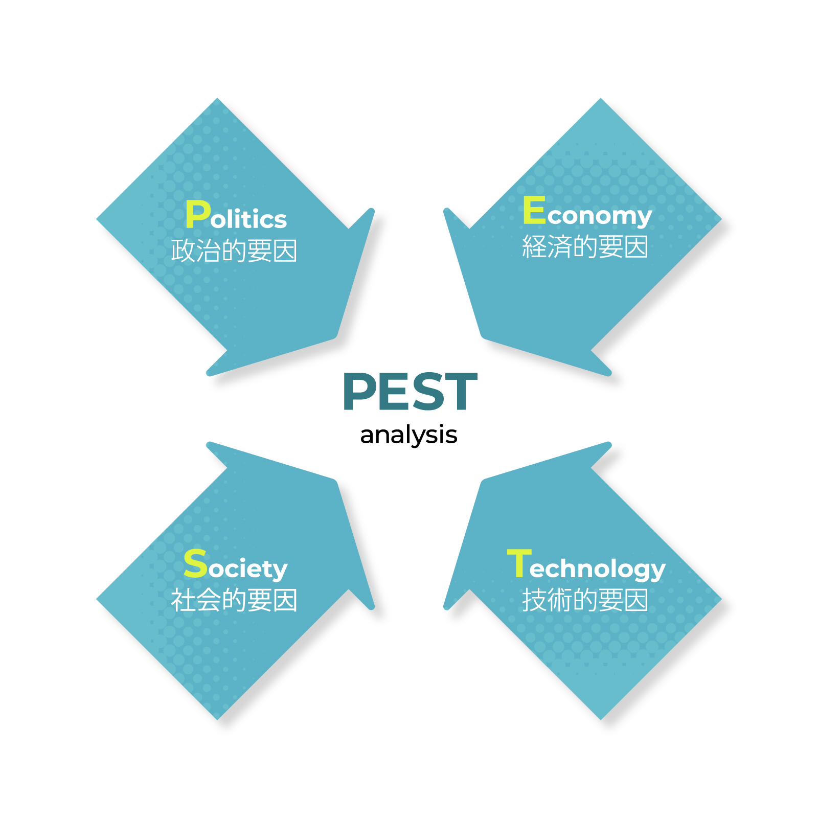 PEST分析とは？ 外部環境を読み解き、未来を予測する戦略ツール - 株式会社シーサイド